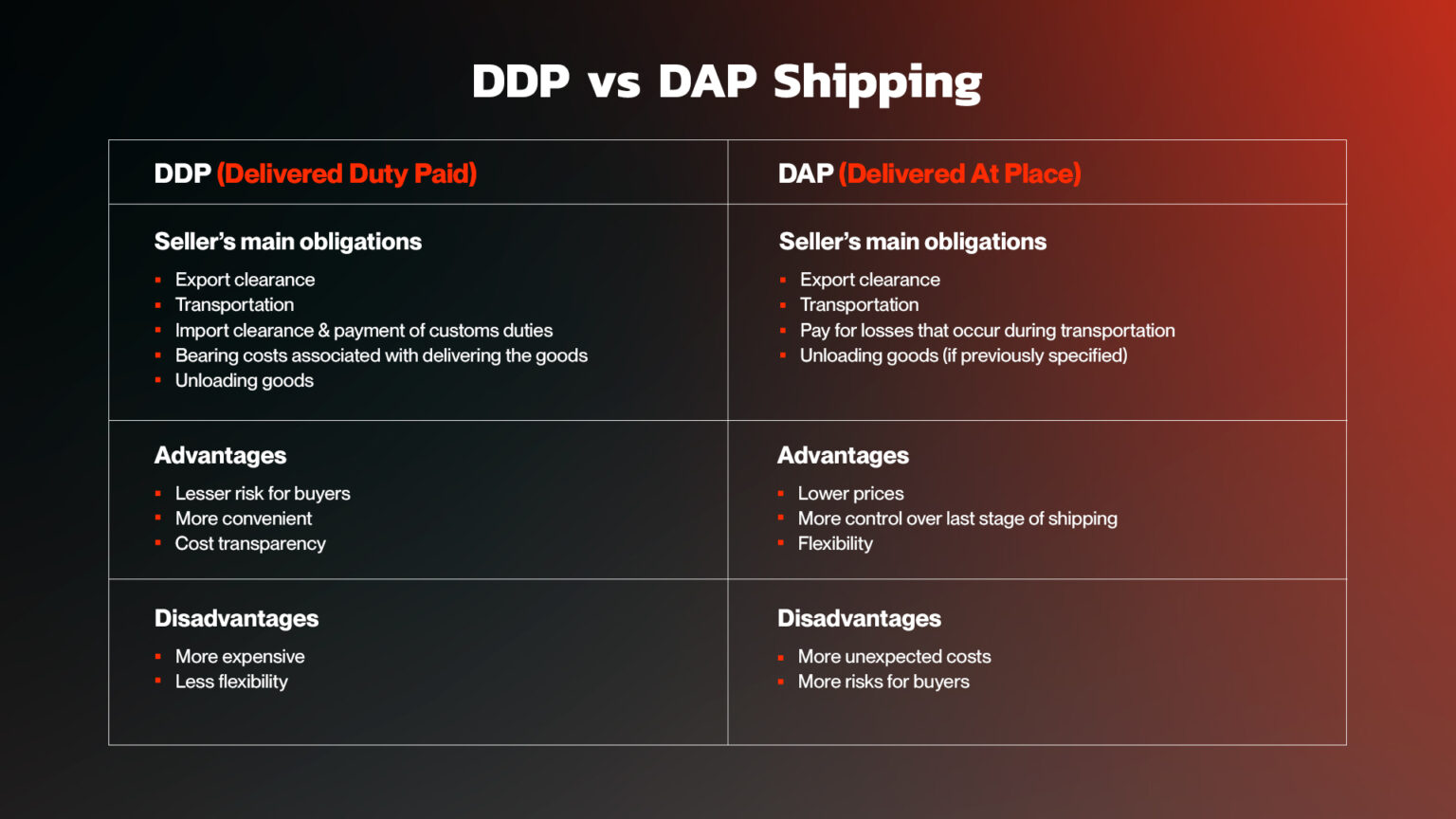 DDP vs. DAP Incoterms: Which is Best for Your Business?