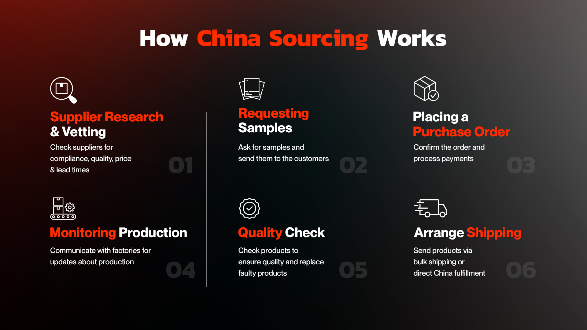 What is a Product Sourcing Agent and How to Find One?